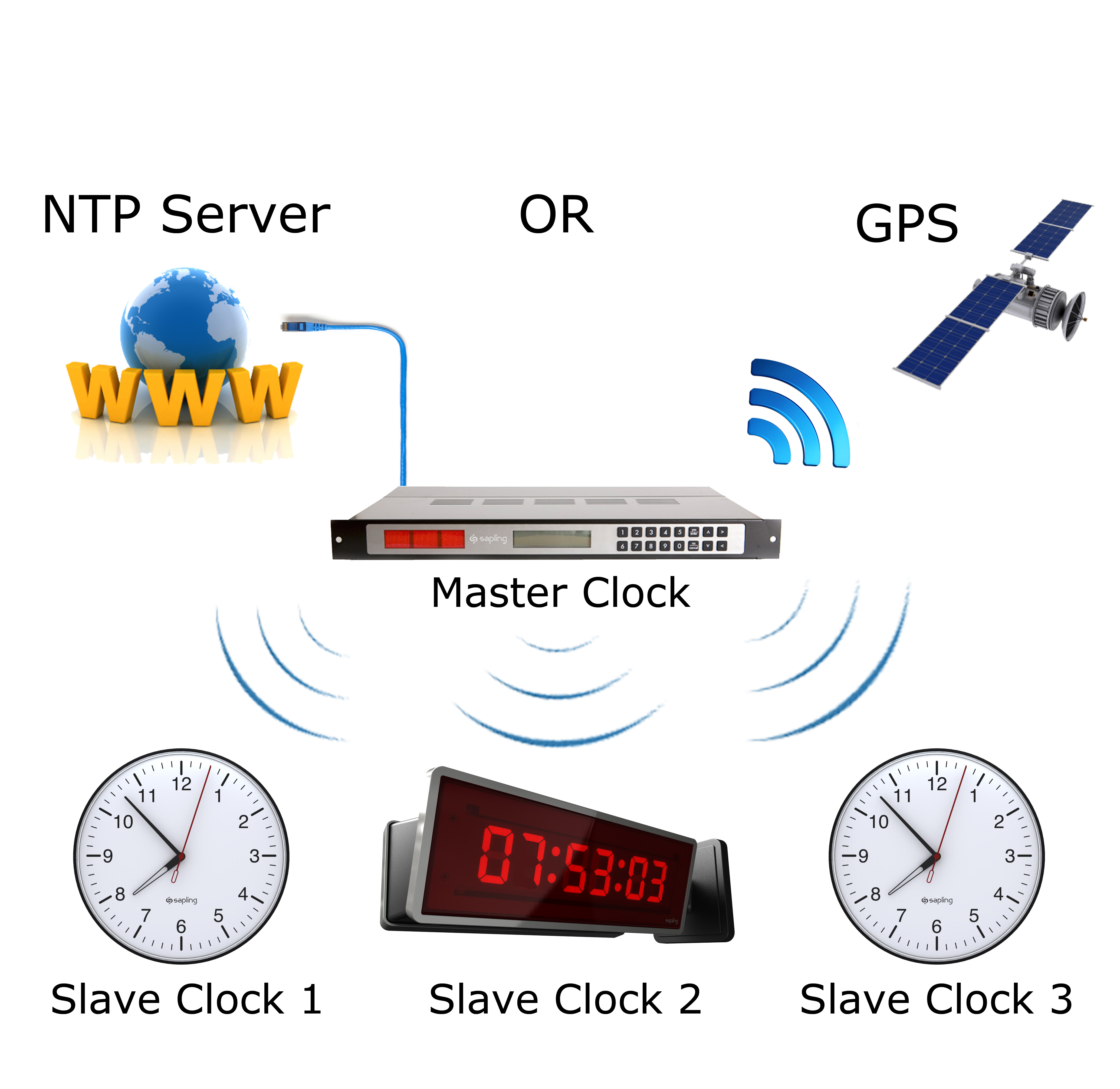 Self-Monitoring Wireless Clocks – Wouldn’t That Be Nice? - Sapling Clocks